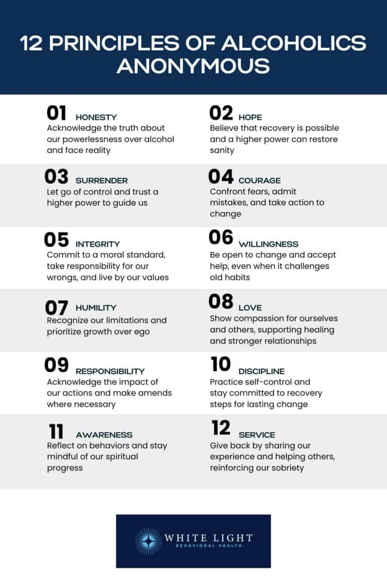 Alcoholics Anonymous: Definition, How It Works, Principles, Benefits ...