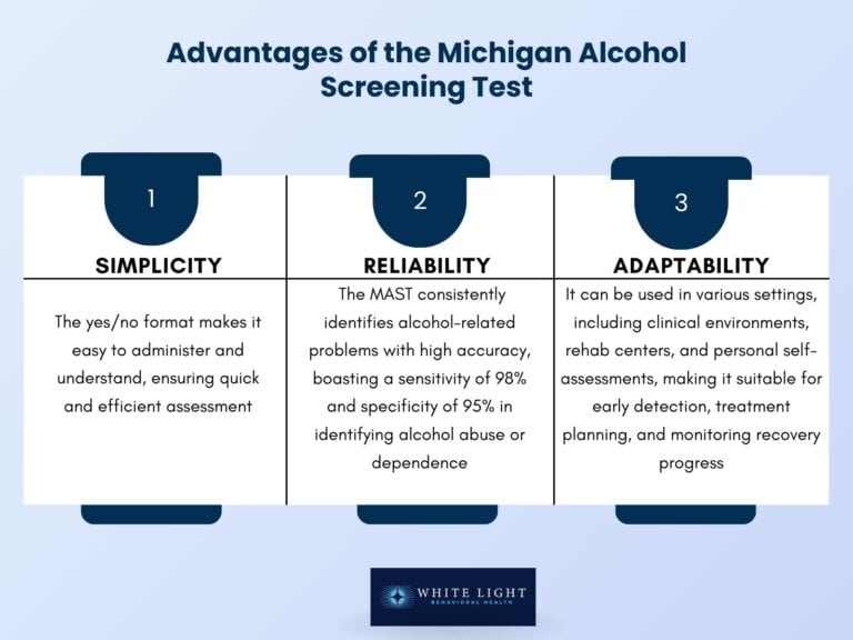 Michigan Alcohol Screening Test (MAST): Definition, Description ...