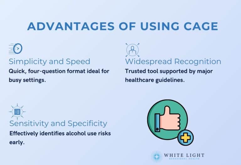 CAGE Questionnaire: Definition, Description, Scoring, Usage, Advantages ...