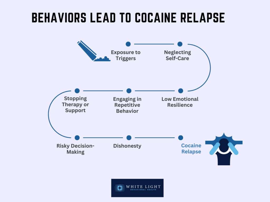 10 Strategies To Prevent Relapse In Cocaine Addiction [2025]