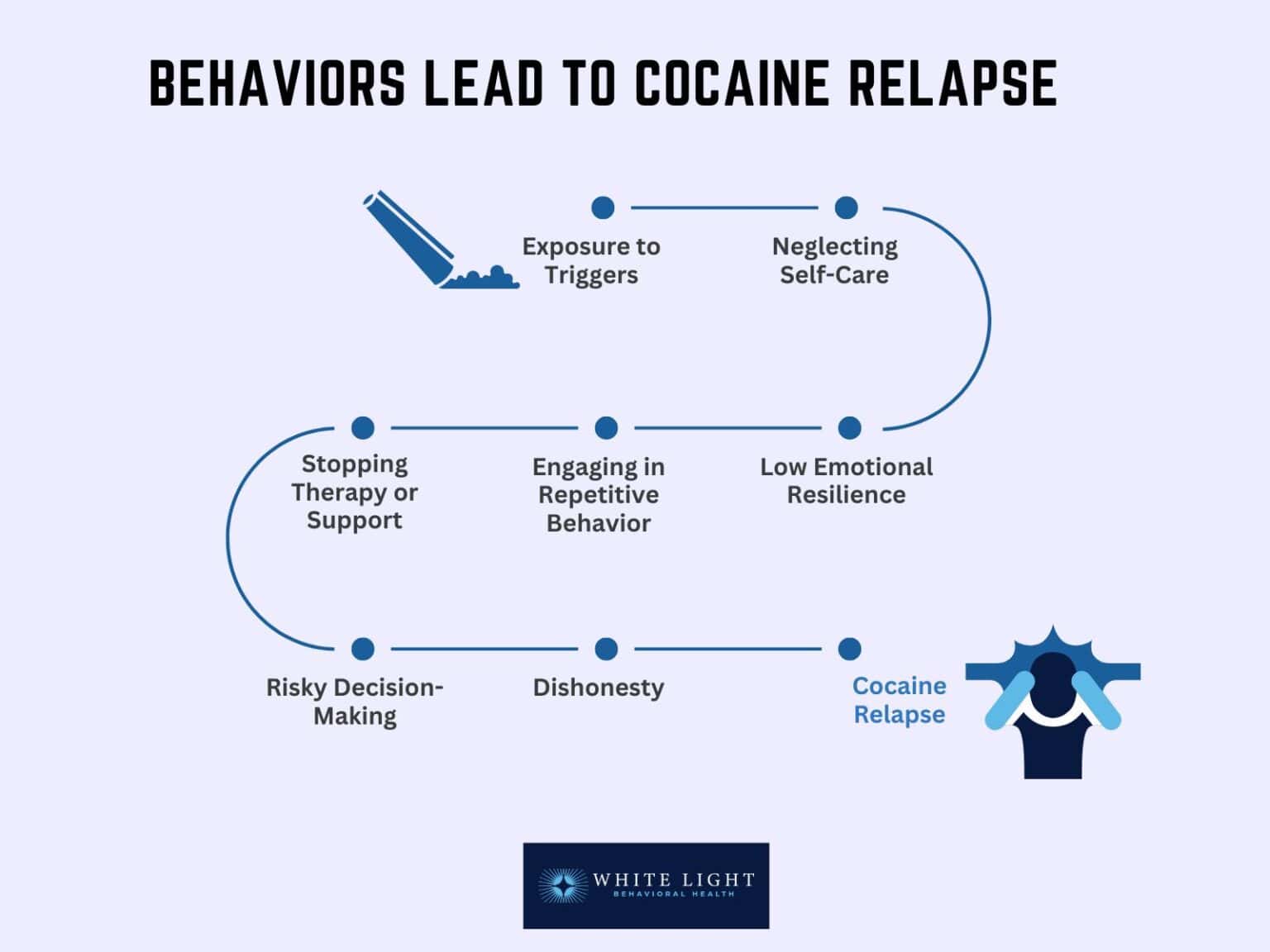 10 Strategies To Prevent Relapse In Cocaine Addiction [2026]
