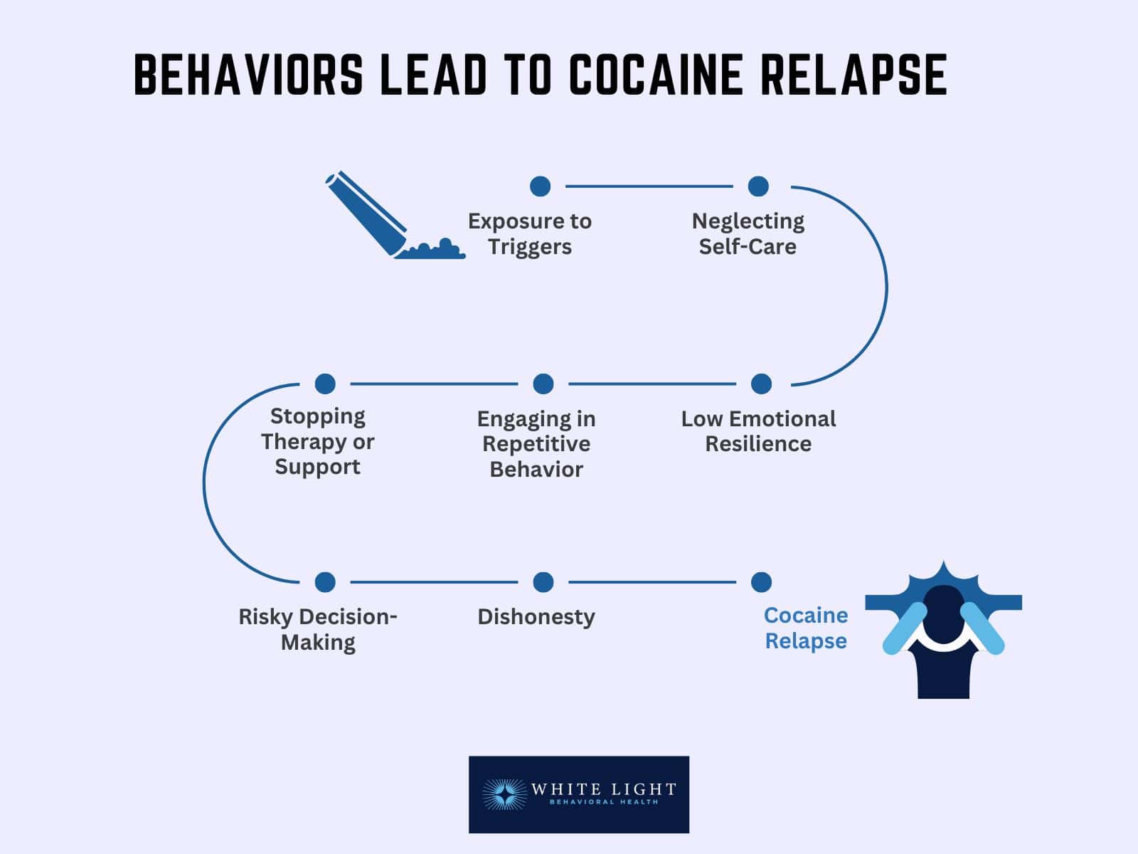 10 Strategies To Prevent Relapse In Cocaine Addiction [2026]