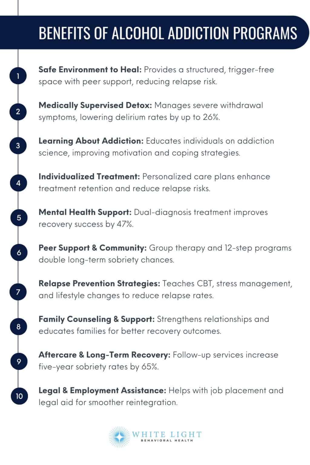 Alcohol Addiction Programs: Definition, Types, Treatments, Cost