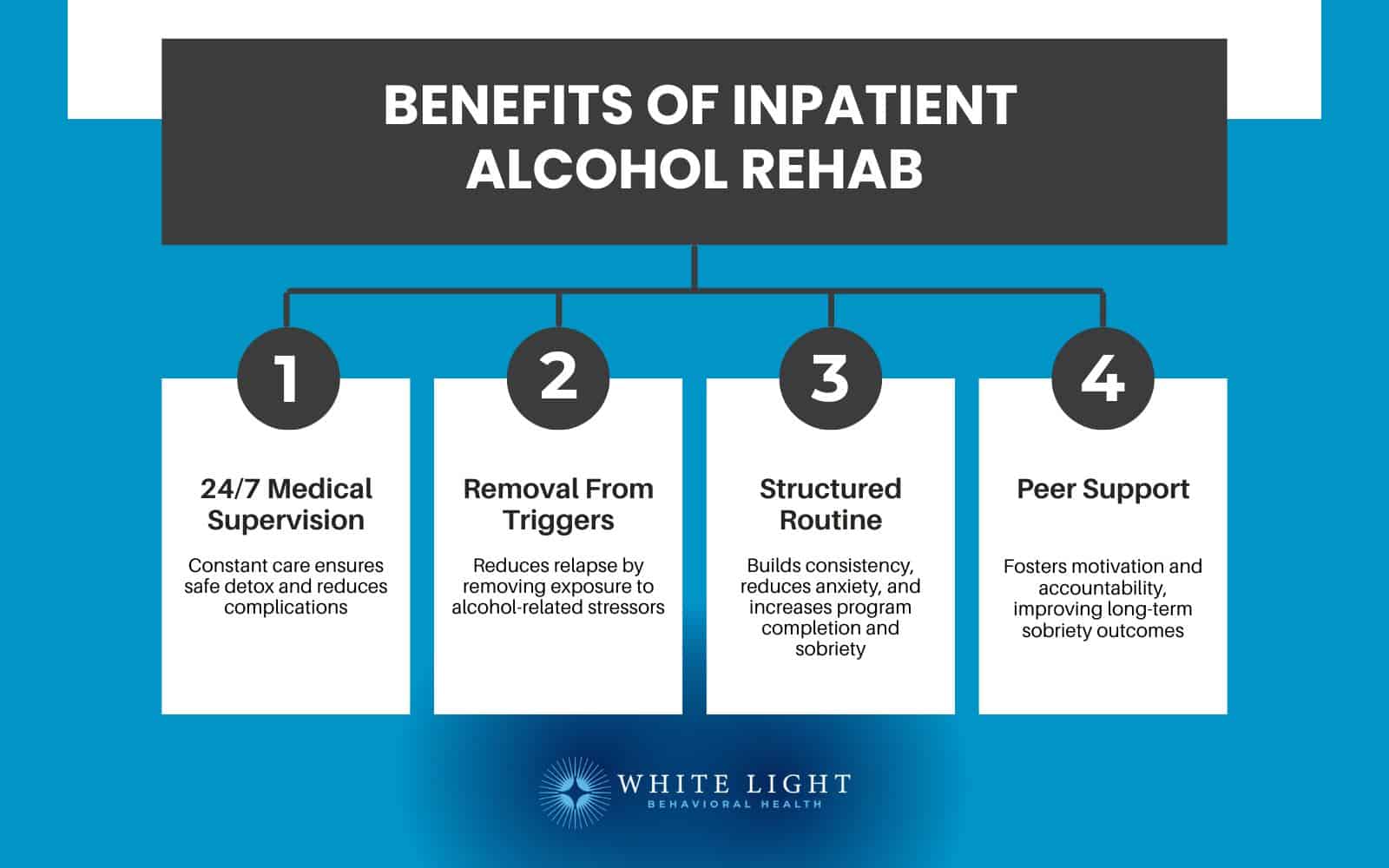 Inpatient Alcohol Rehab: Definition & Benefits Guide