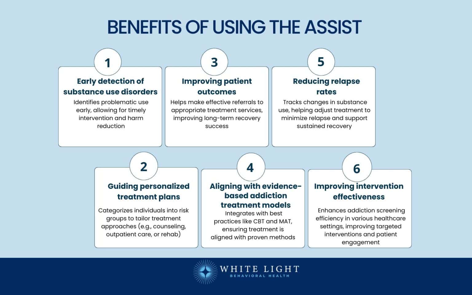 Alcohol, Smoking, And Substance Involvement Screening Test (ASSIST ...