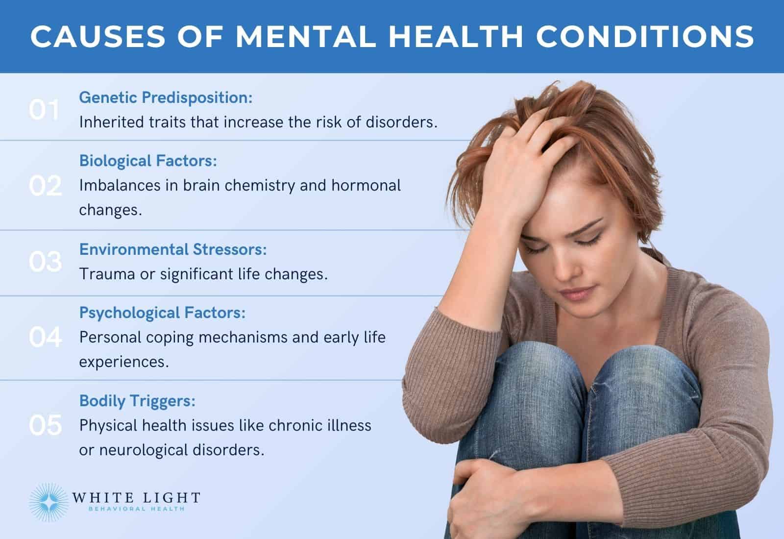 Mental Health Conditions: Types, Symptoms, And Treatments