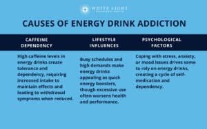 Energy Drink Addiction: Symptom, Causes, Treatment, Risk And Recovery