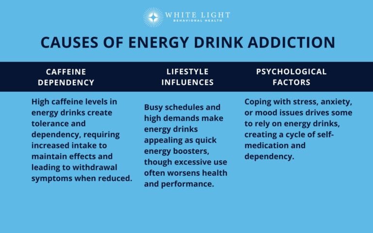 Energy Drink Addiction: Symptom, Causes, Treatment, Risk And Recovery