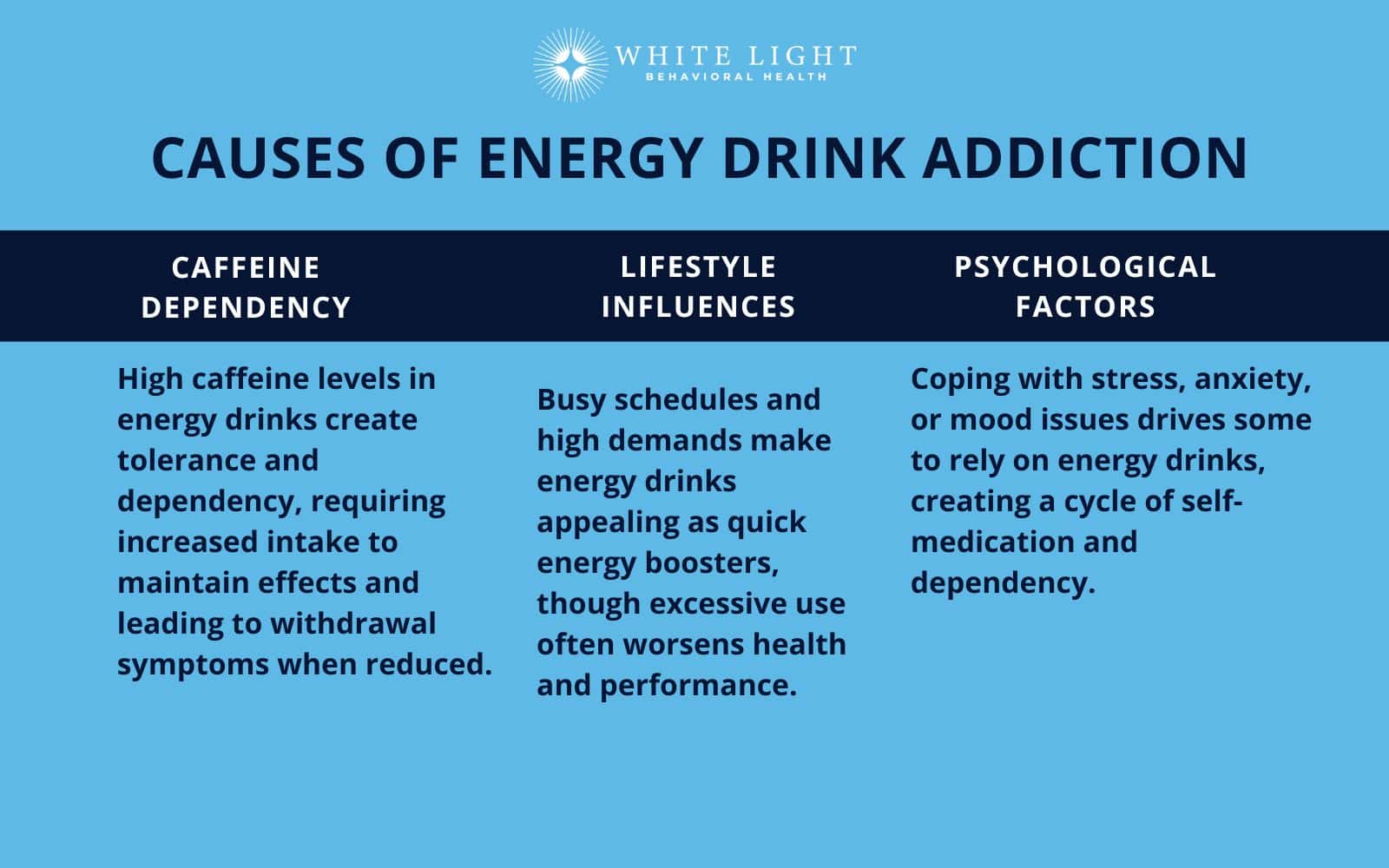 Energy Drink Addiction: Symptom, Causes, Treatment, Risk And Recovery