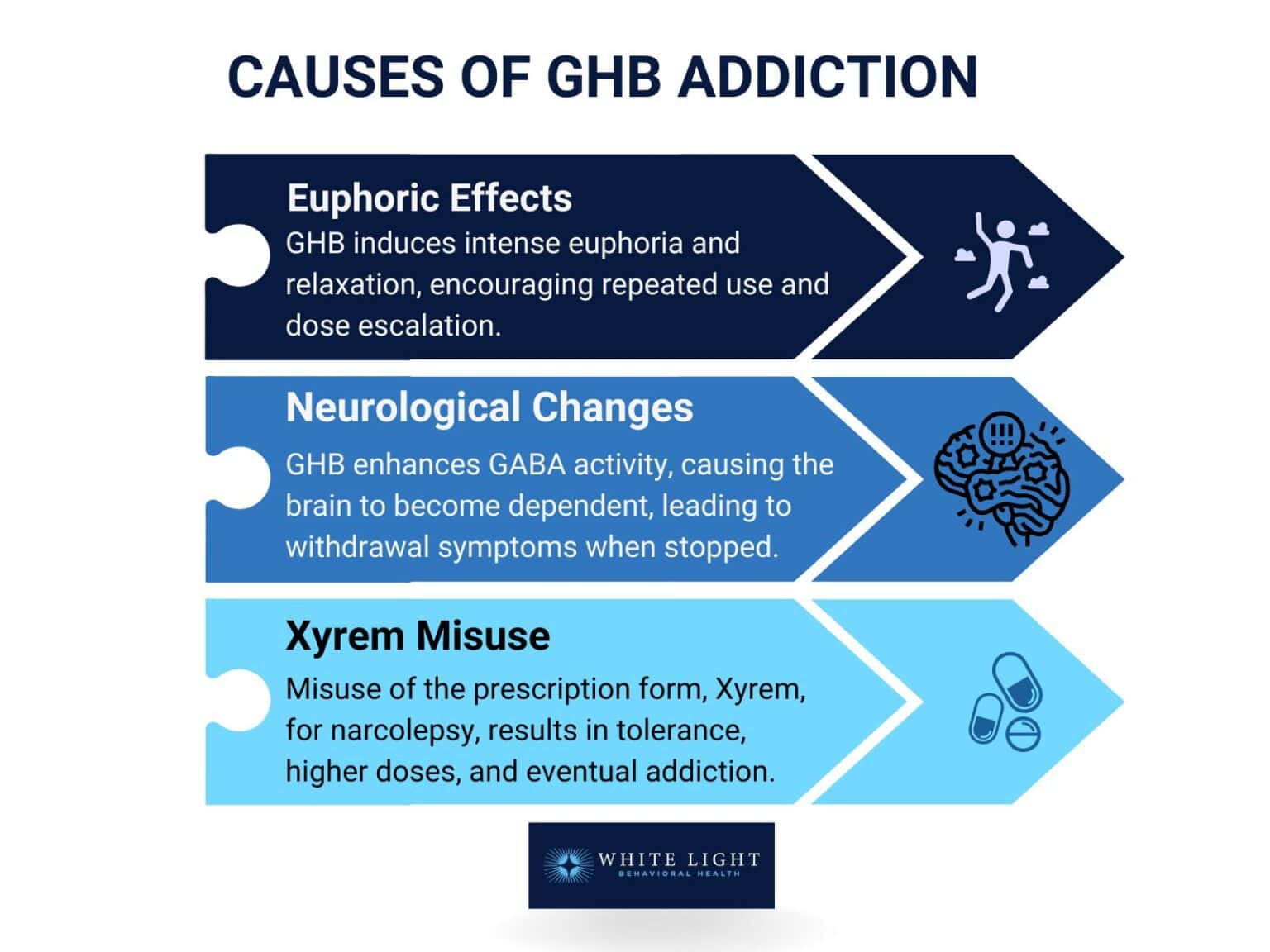 GHB Addiction: Gamma-Hydroxybutyrate | Date Rape Drug| Xyrem| Club Drug