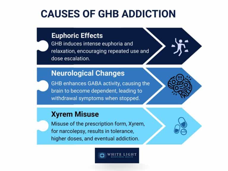 GHB Addiction: Gamma-Hydroxybutyrate | Date Rape Drug| Xyrem| Club Drug