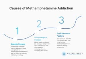 Methamphetamine Addiction: Definition, Symptoms, Withdrawal, Causes ...