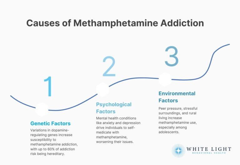 Methamphetamine Addiction: Definition, Symptoms, Withdrawal, Causes ...