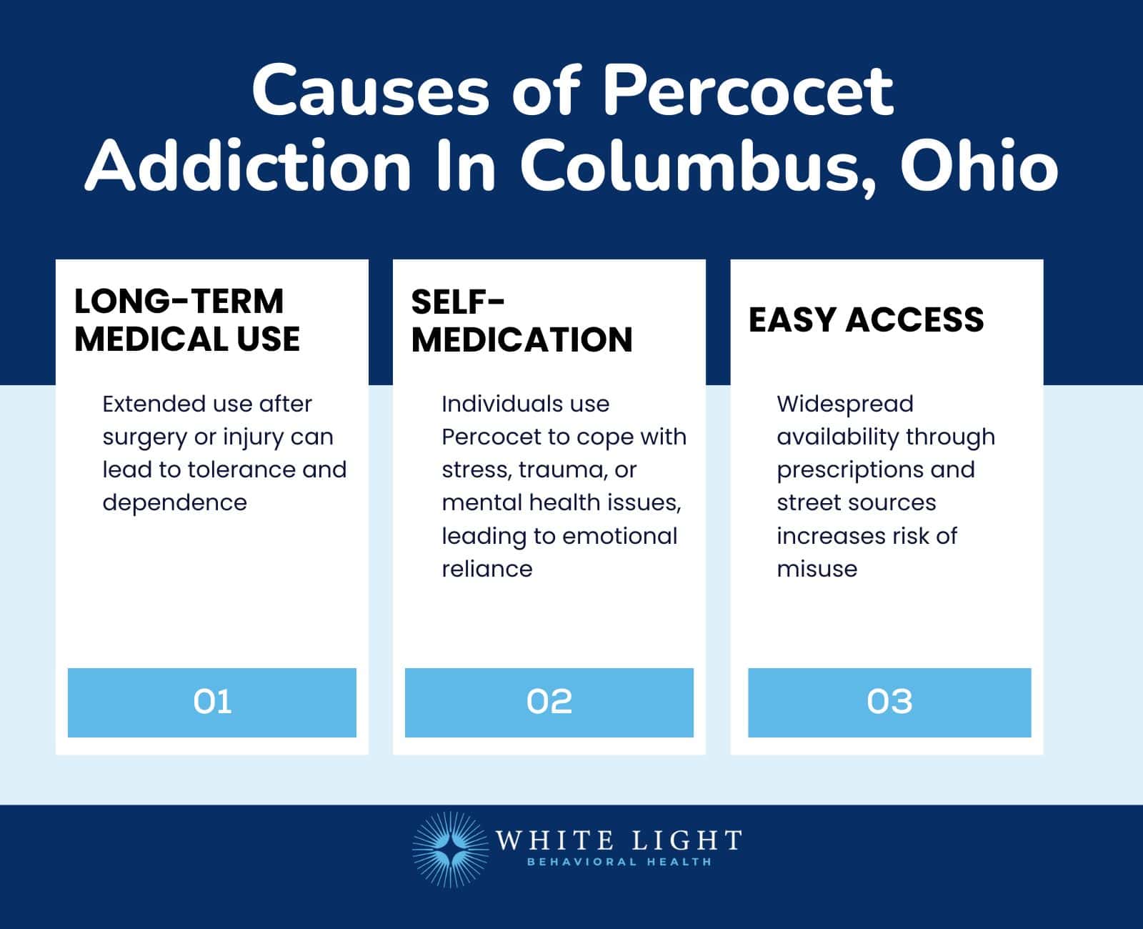 Percocet Addiction: Signs, Causes, Effects, And Treatment