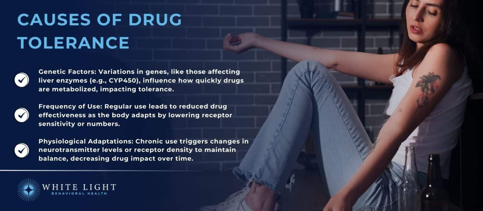 Drug Tolerance: Causes, Impacts, Assessment, Consequences, And Management