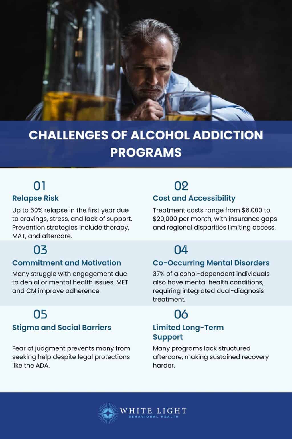 Alcohol Addiction Programs: Definition, Types, Treatments, Cost