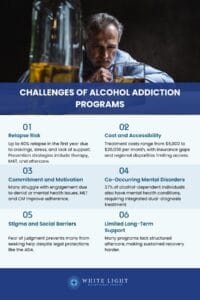 Alcohol Addiction Programs: Definition, Types, Treatments, Cost