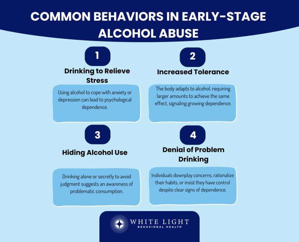 Stages Of Alcohol Addiction: Early Stage, Middle Stage, Late Stage ...