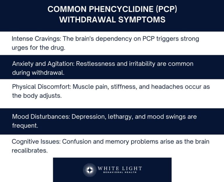 Phencyclidine (PCP) Addiction: Signs, Causes, Effect, Withdrawal ...