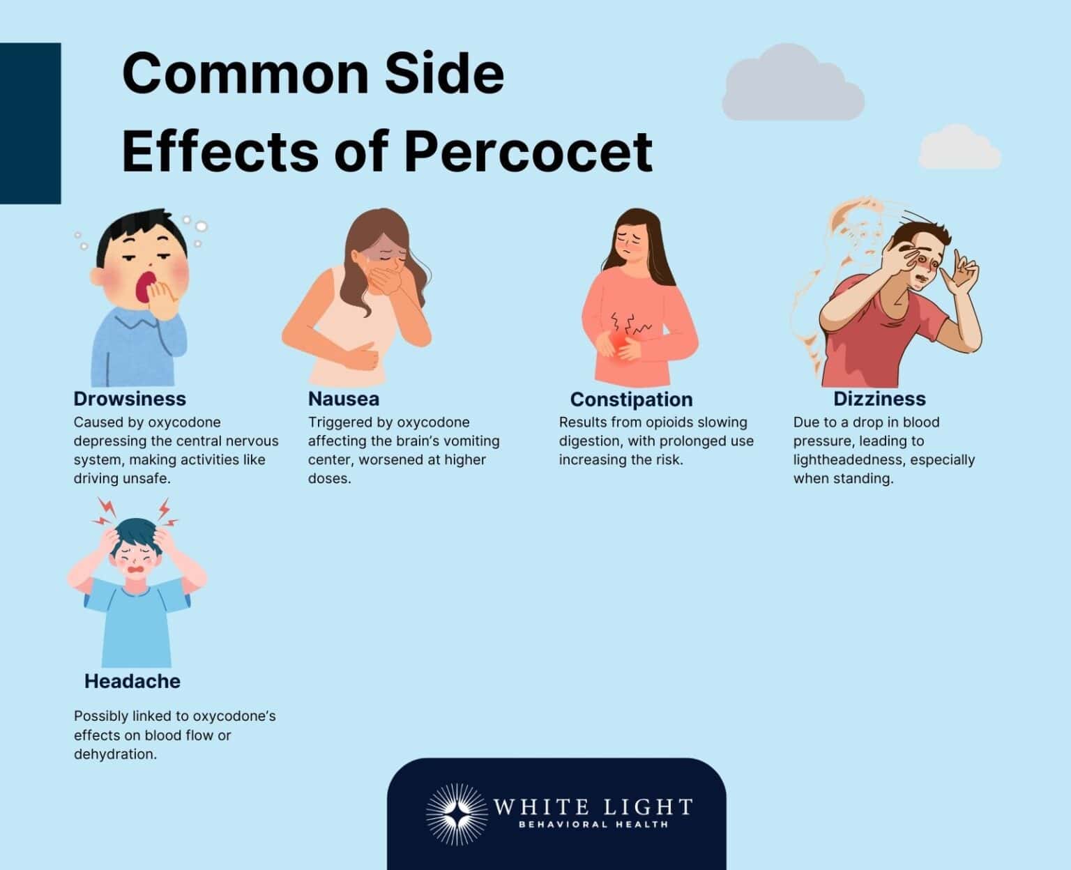 What Is Percocet? Definition, Usage, Effects, Addiction