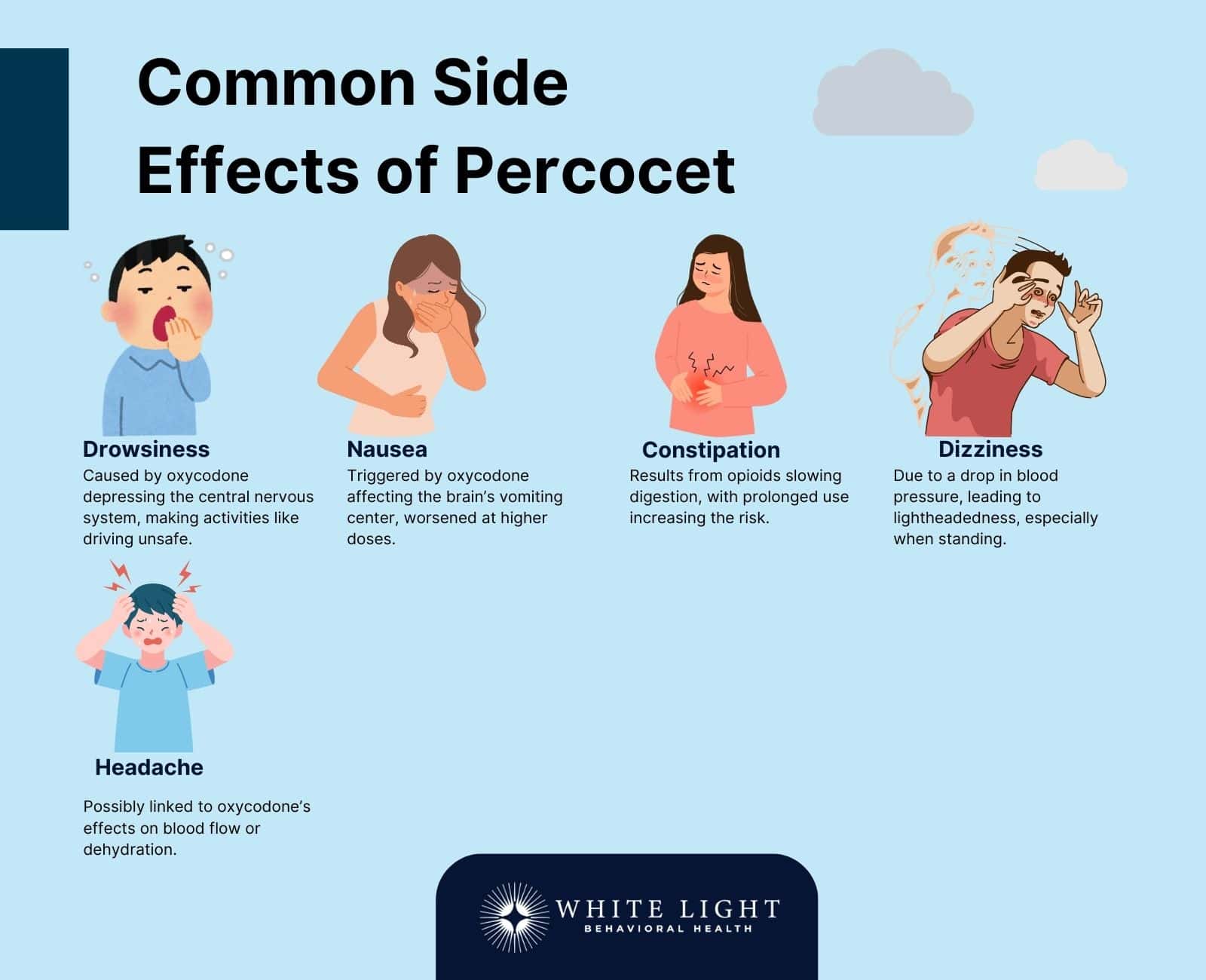 What Is Percocet? Definition, Usage, Effects, Addiction