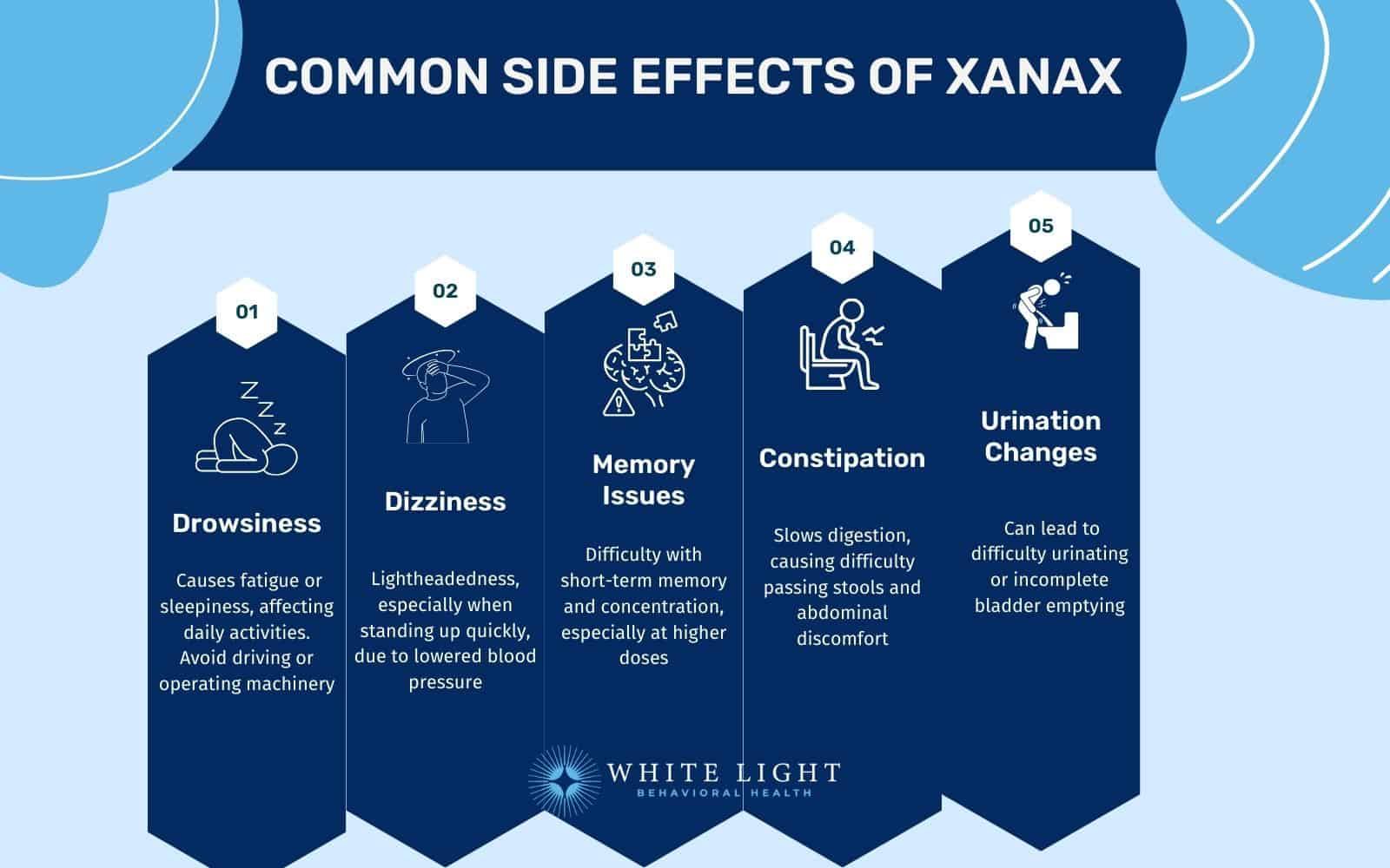 What Is Xanax? Uses, Side Effects And Warnings