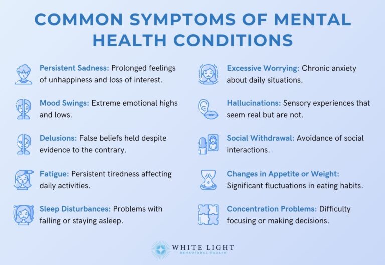 Mental Health Conditions: Types, Symptoms, And Treatments