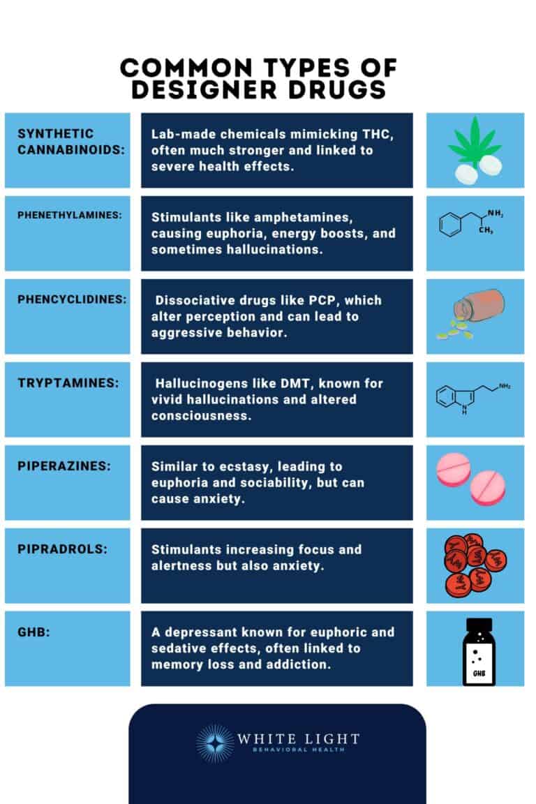 Designer Drug Addiction: Signs, Risks & Treatment Help