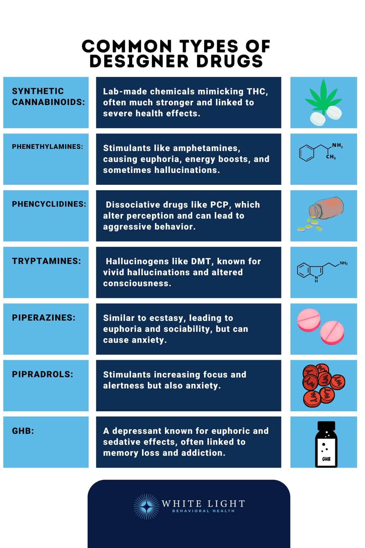 Designer Drug Addiction: Signs, Risks & Treatment Help