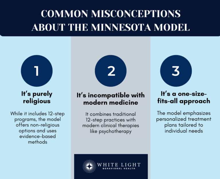 What Is The Minnesota Model? 12 Step Rehab Guide