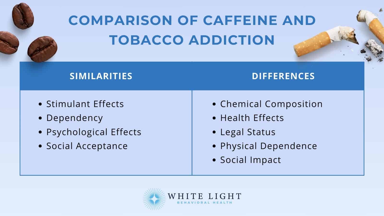 Tobacco Addiction Guide: Symptoms, Risks & Recovery