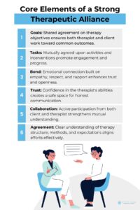 Therapeutic Alliance In Addiction Treatment Definition & Use