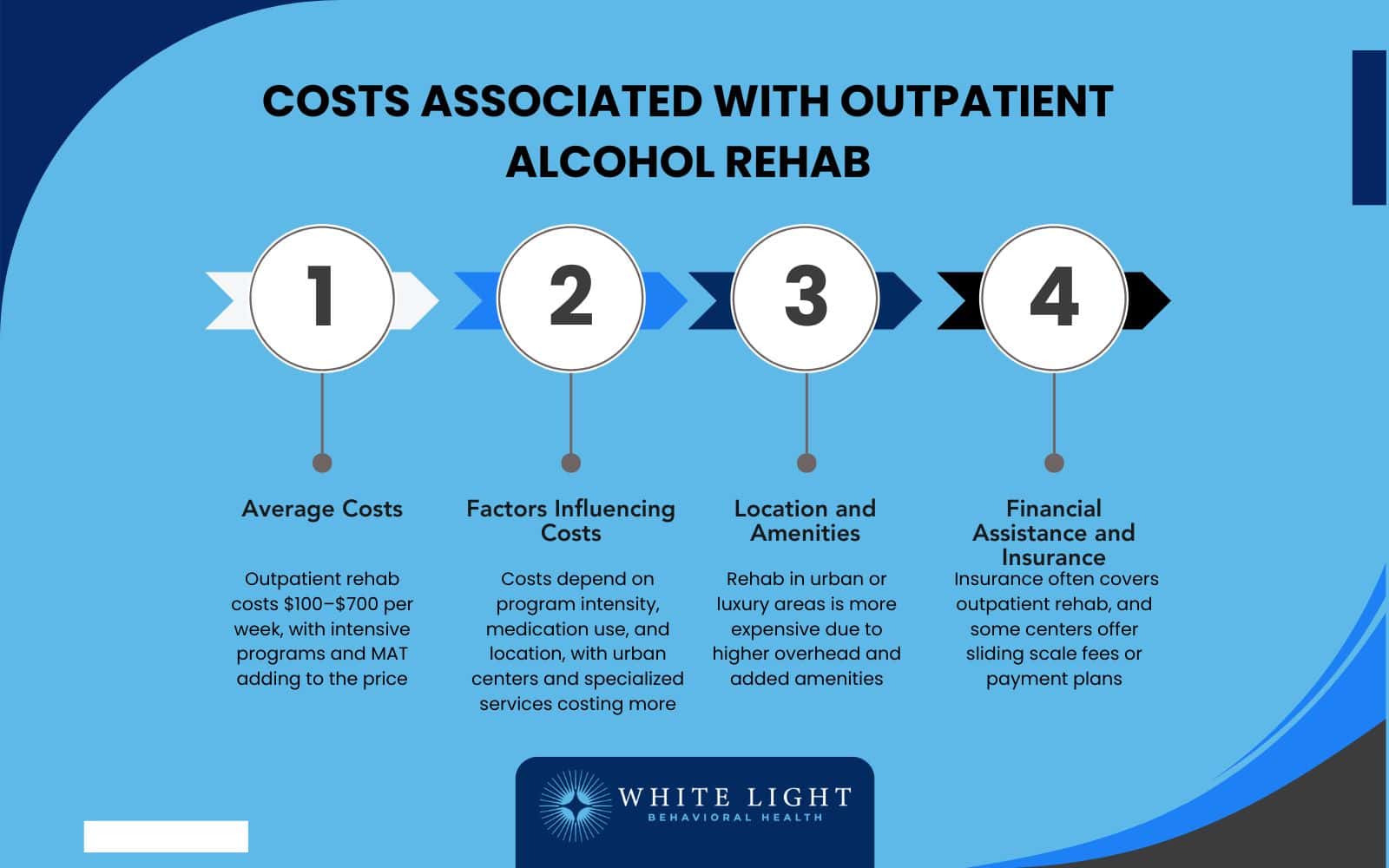 Outpatient Alcohol Rehab In Columbus, Ohio: Definition, How It Works ...