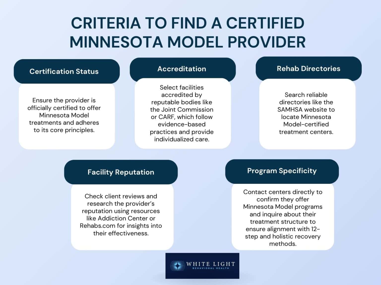 Minnesota Model: Definition, Usages, How It Works, Effectiveness And ...