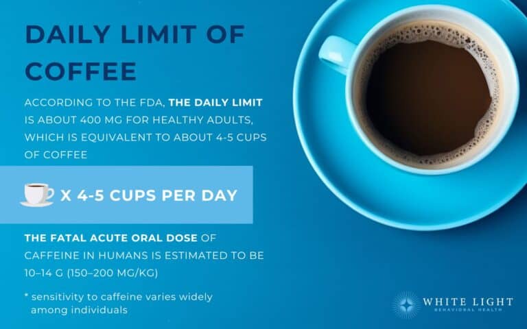 Caffeine Addiction: Symptoms, Causes, Effects, Treatments, And Prevention.