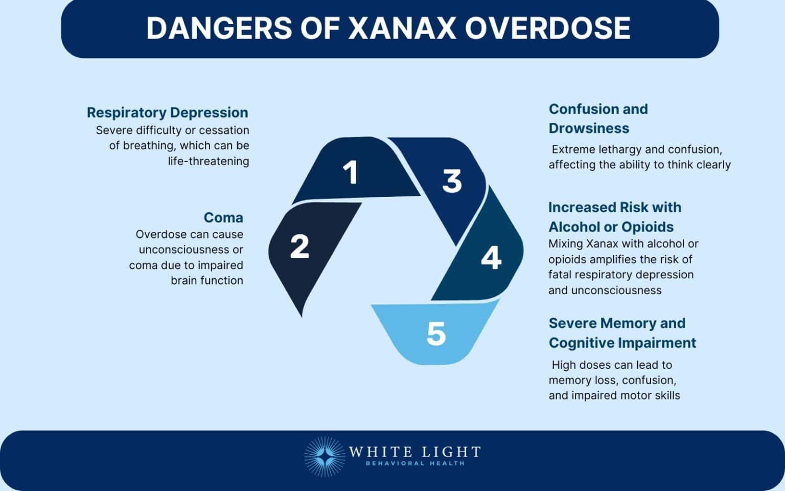 What Is Xanax? Uses, Side Effects & Warnings Guide