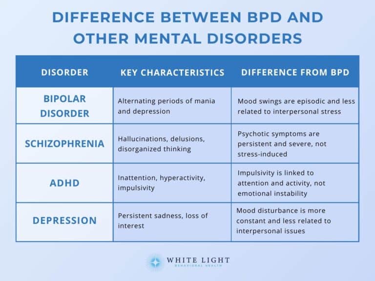 Borderline Personality Disorder (BPD): Types, Symptoms, Causes, And ...