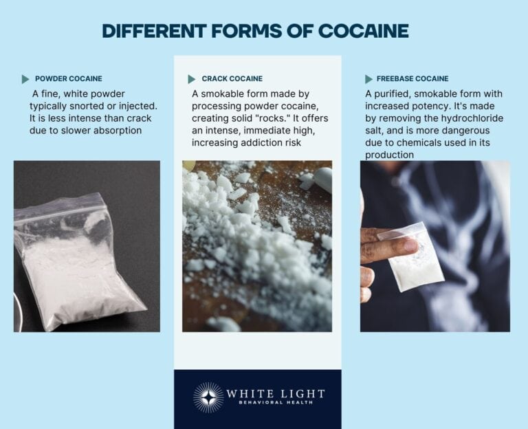 What Is Cocaine? Definition, Usage, Effects, Addiction