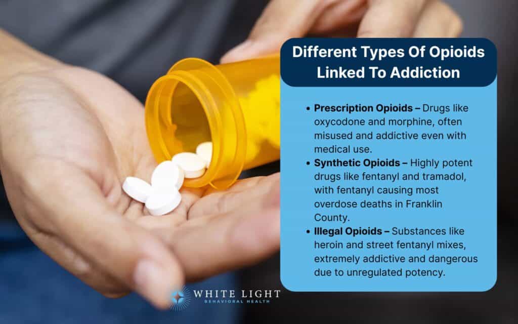 Opioid Addiction: Definition, Symptoms, Types, Causes, Effects, And Treatment