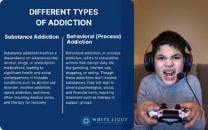 Addiction: Definition, Types, Causes, Effects, And Treatment