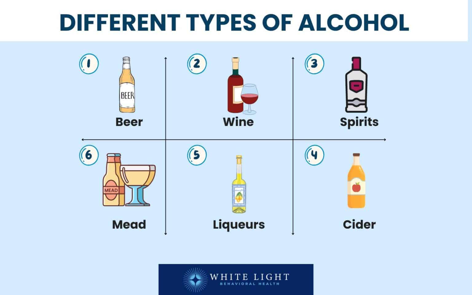 What Is Alcohol? Definition, Usage, Types, Effects, Addiction