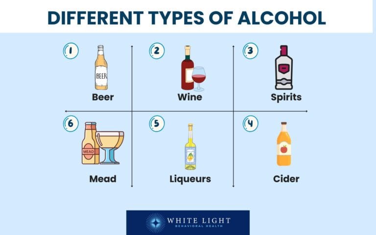What Is Alcohol? Definition, Usage, Types, Effects, Addiction
