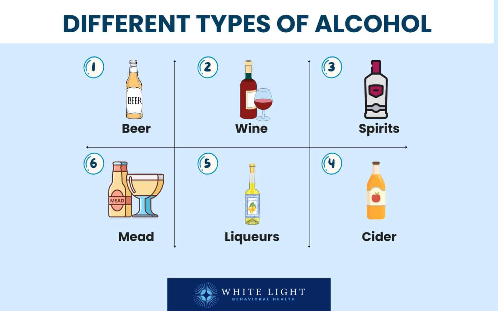 What Is Alcohol? Definition, Usage, Types, Effects, Addiction