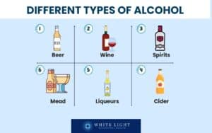 What Is Alcohol? Definition, Usage, Types, Effects, Addiction