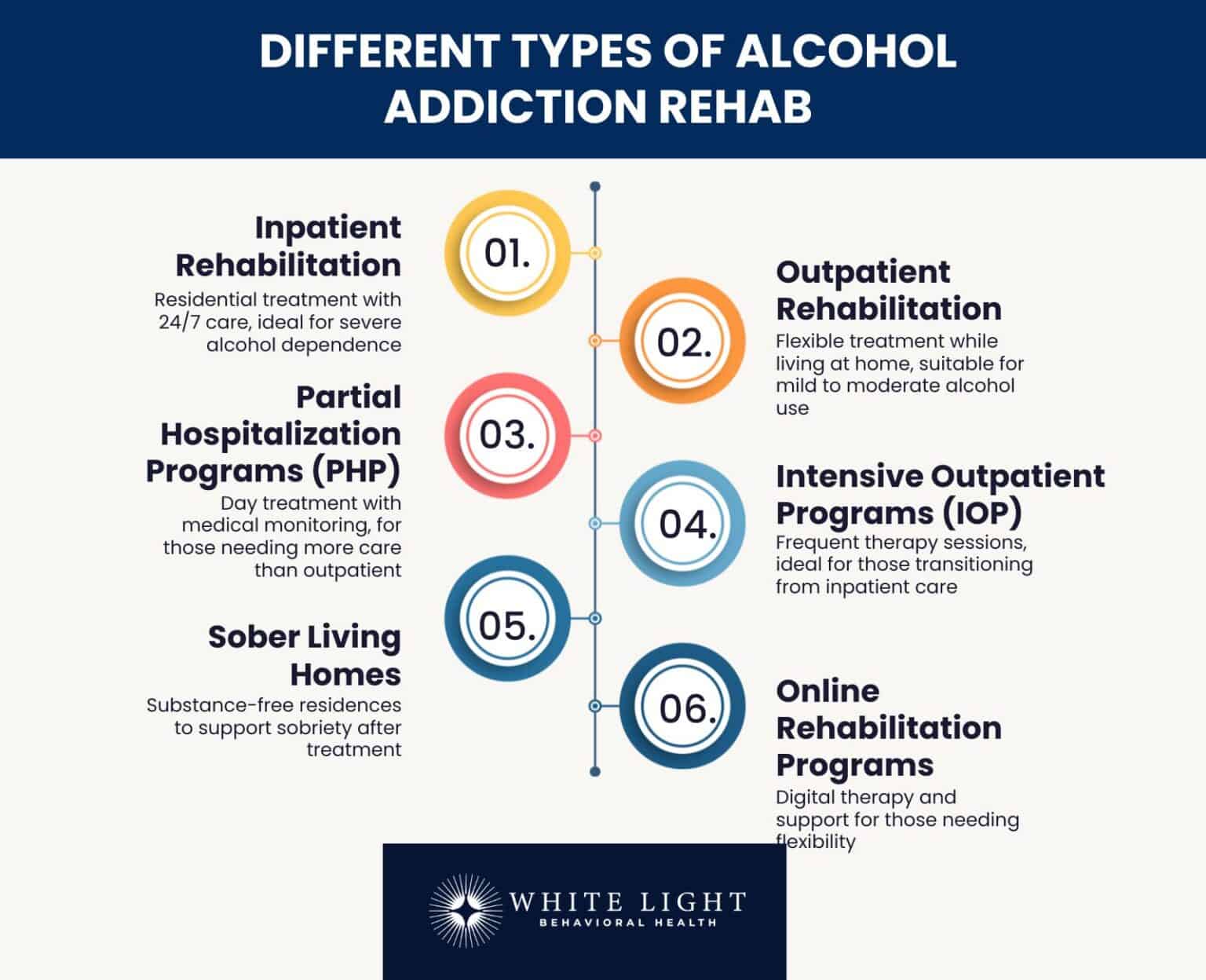 Alcohol Addiction Rehab: Definition, Types, Benefits, Treatment ...