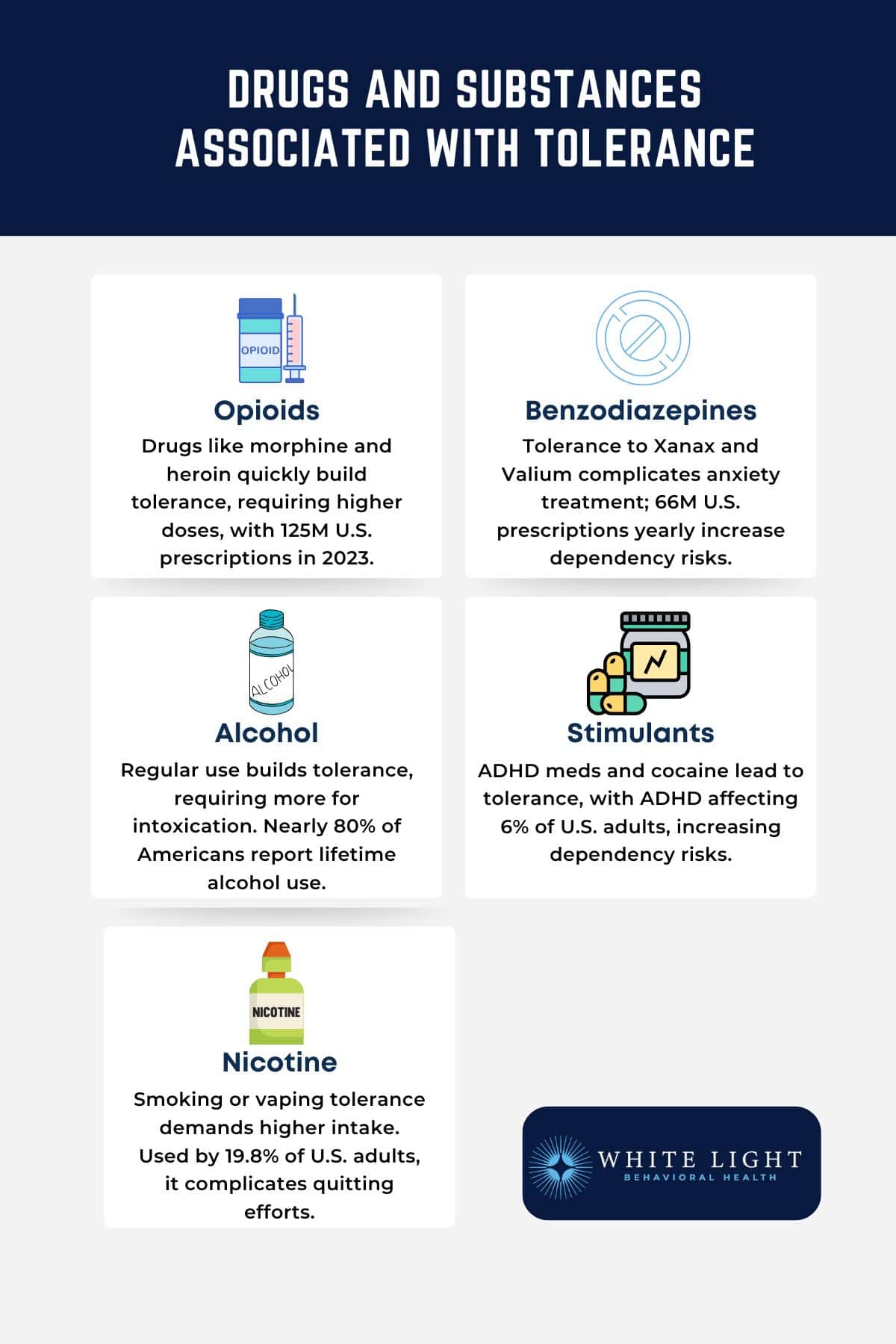 Drug Tolerance: Causes, Impacts, Assessment, Consequences, And Management