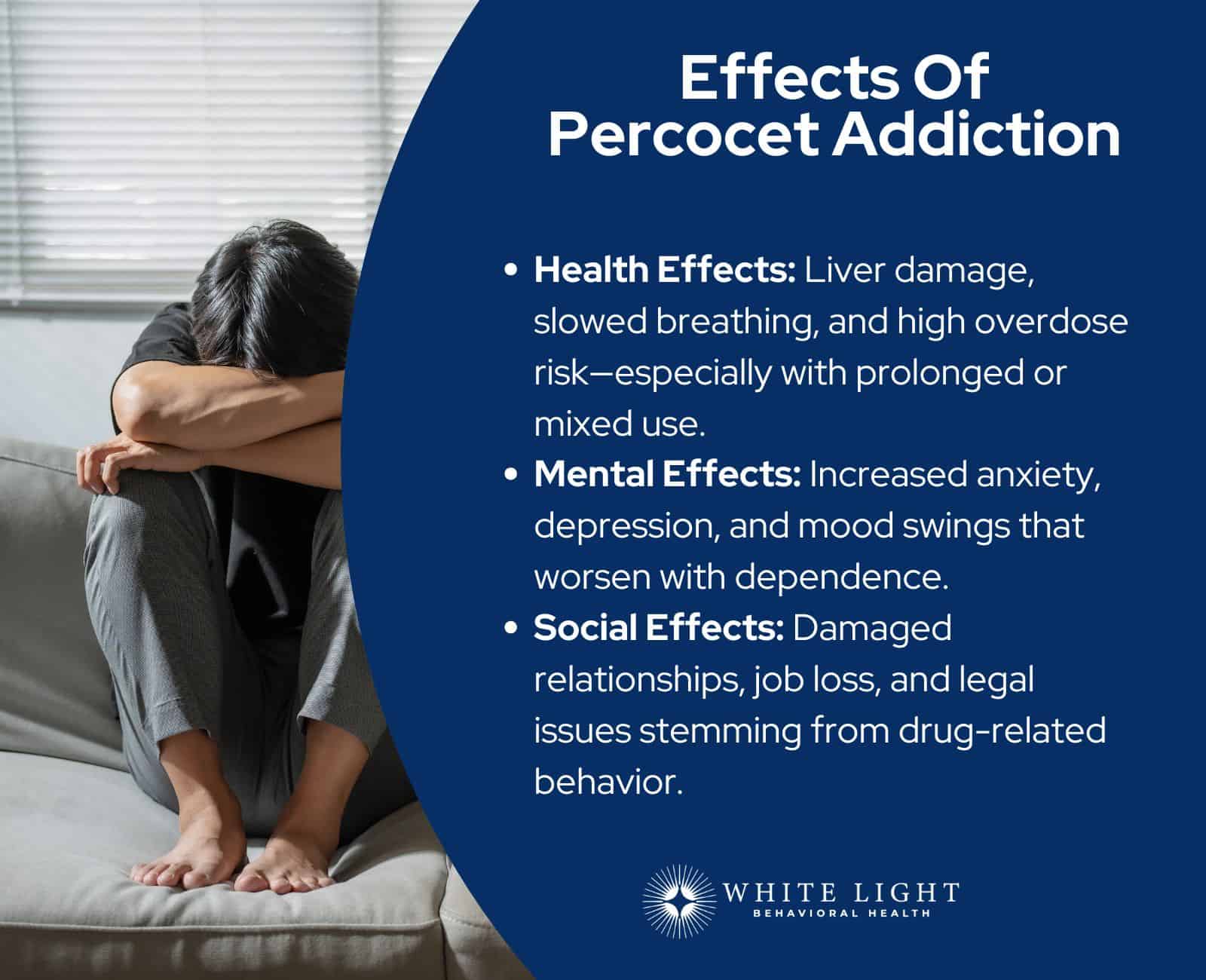 Percocet Addiction: Signs, Causes, Effects, And Treatment