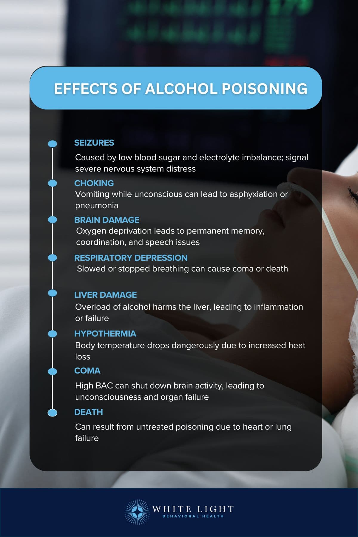 Alcohol Overdose: Definition, Causes, Signs And Symptoms, Risk Factors ...