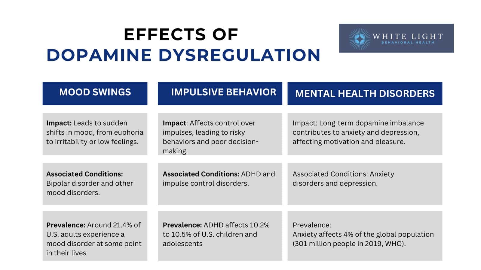 Dopamine: Function, Relation With Addiction, Dysregulation Effect, And Recovery