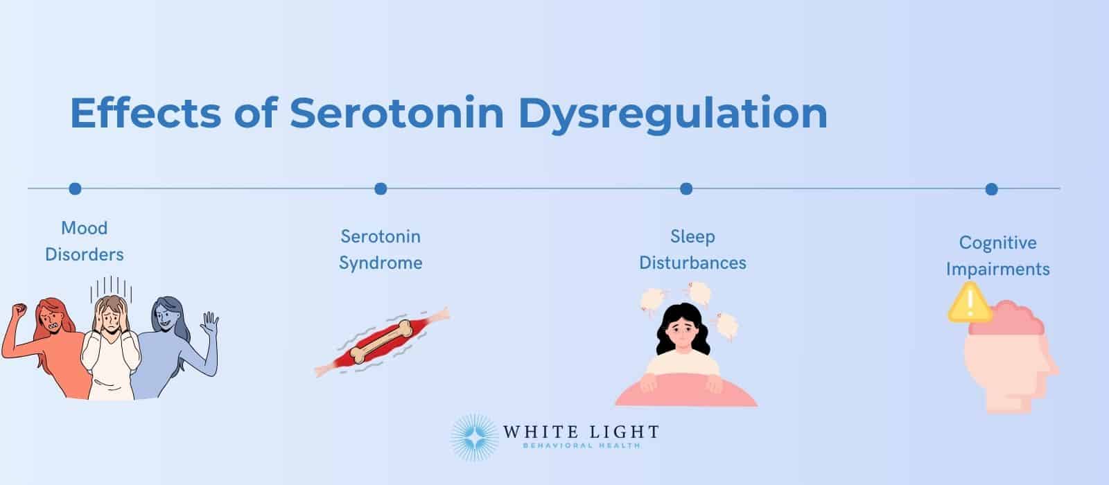 Serotonin: Function, Relation With Addiction, Dysregulation Effects, And Recovery